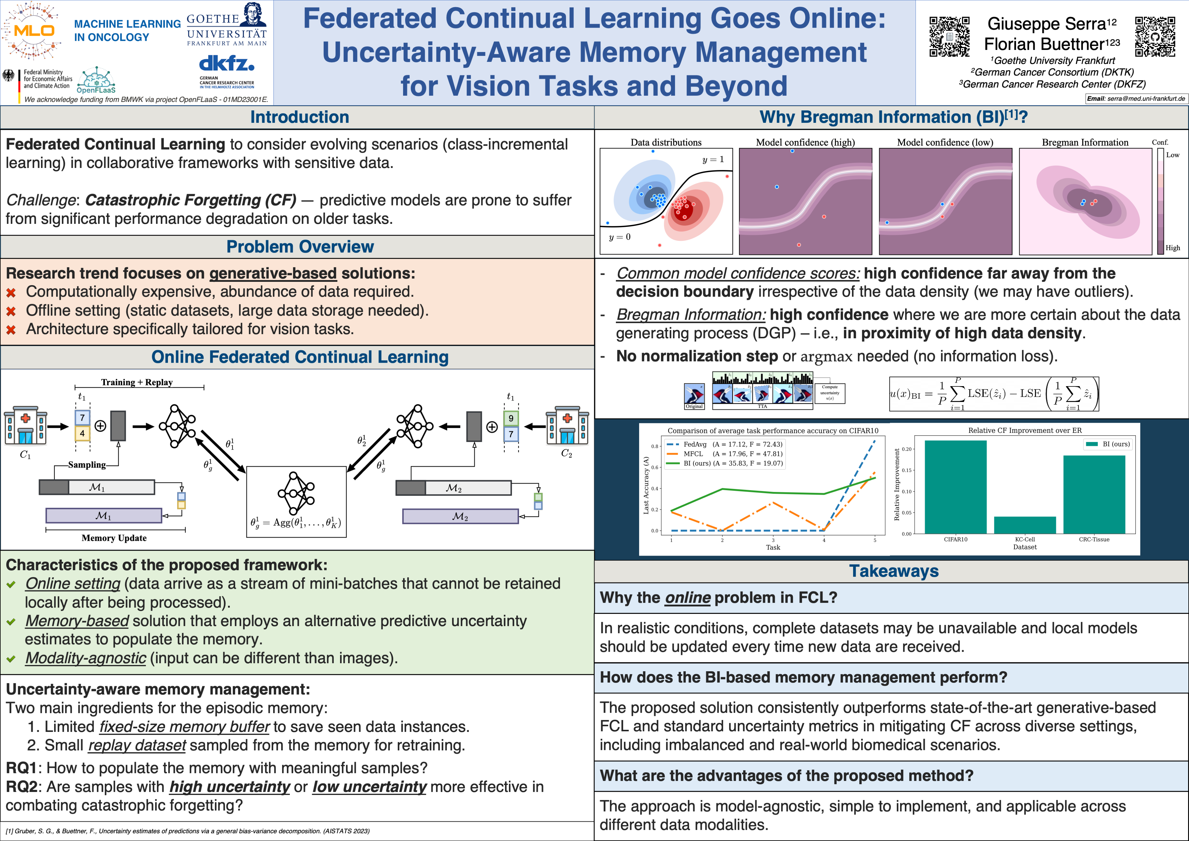 ICLR Poster Federated Continual Learning Goes Online: Uncertainty-Aware Memory Management for ...